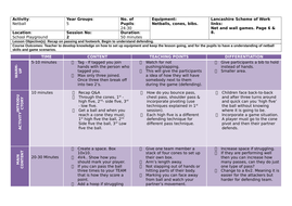Key Stage 2 Lesson Plans for Netball for Physical Education | Teaching ...