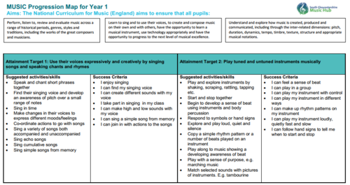 Music Progression and Assessment Maps for Years 1-6 | Teaching Resources