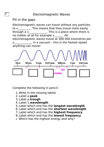 Electromagnetic spectrum | Teaching Resources