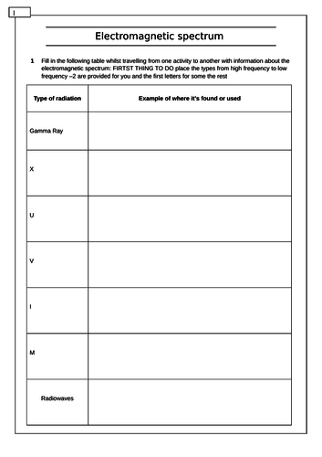 Electromagnetic spectrum | Teaching Resources