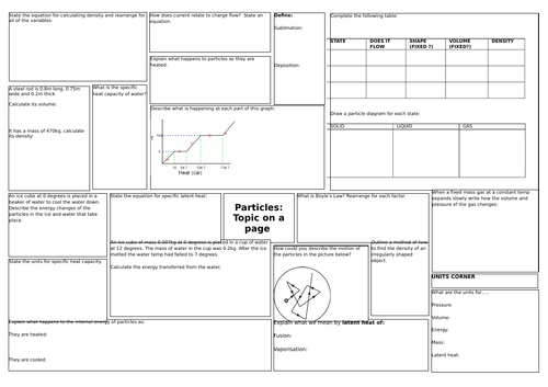 Particles and matter revision map | Teaching Resources