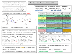 Transition metals - hydroxide reactions | Teaching Resources