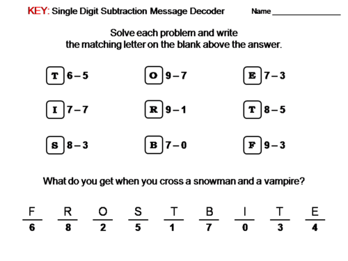 Single Digit Subtraction Activity: Math Message Decoder | Teaching ...