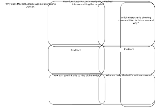 Macbeth Full Scheme of Work | Teaching Resources