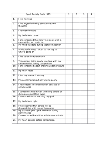 Sport Psychology Tests | Teaching Resources Sport Psychology Tests | Teaching Resources