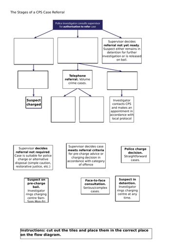 The CPS for 9-1 AQA Citizenship Studies | Teaching Resources