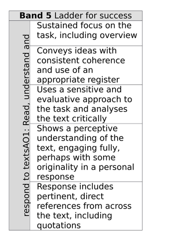 Assessment Feedback Sheet GCSE English Literature Shakespeare ...