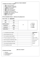 Spanish immediate future tense: rules, practice and translation ...