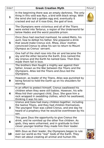 Greek Myths - Pandora, Narcissus, Persephone | Teaching Resources