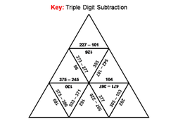 Triple Digit Subtraction With and Without Regrouping Game: Math Tarsia ...