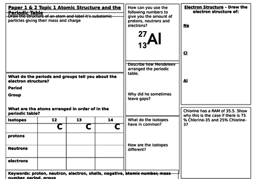 Edexcel GCSE 9-1 Chemistry combined science revision sheets | Teaching ...