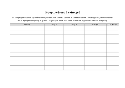 AQA GCSE Science Unit C1 REVISION (Atomic structure and the periodic ... AQA GCSE Science Unit C1 REVISION (Atomic structure and the periodic ...