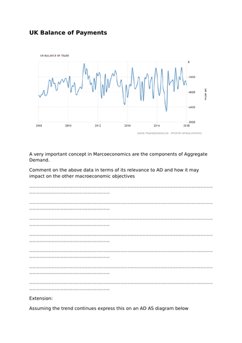 Balance of payments - Macroeconomics | Teaching Resources