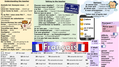 French Talking Mat | Teaching Resources