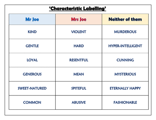 Great Expectations: Mr and Mrs Joe Gargery! | Teaching Resources