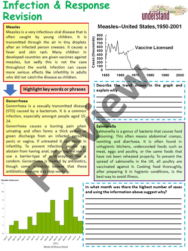 AQA 1-9 GCSE Biology (Science) Infection & Response Work Booklet ...