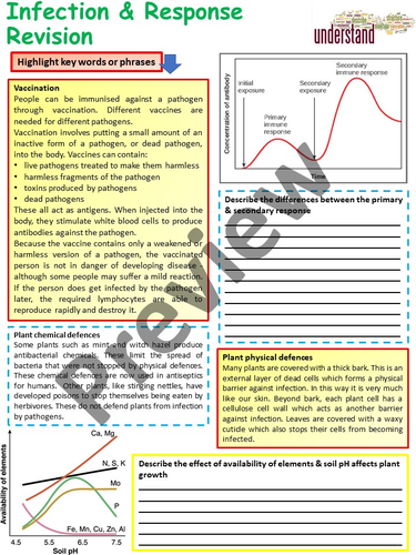 AQA 1-9 GCSE Biology (Science) Infection & Response Work Booklet ...