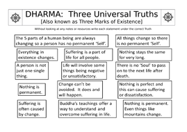 3 Universal Truths - BUDDHISM | Teaching Resources