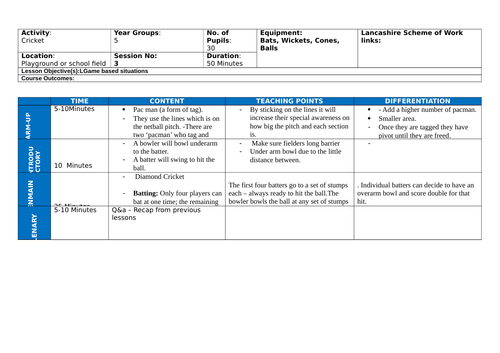 Cricket Lesson Plans / Drills | Teaching Resources