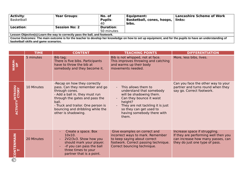 Basketball Lesson Plans | Teaching Resources