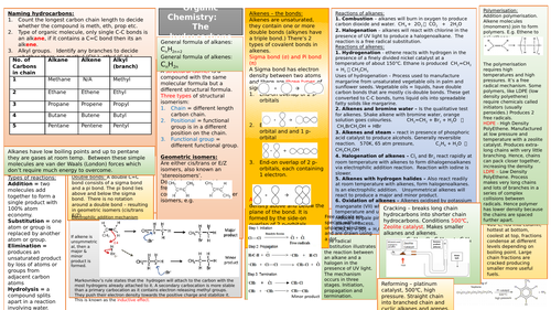 Alkanes and alkenes | Teaching Resources