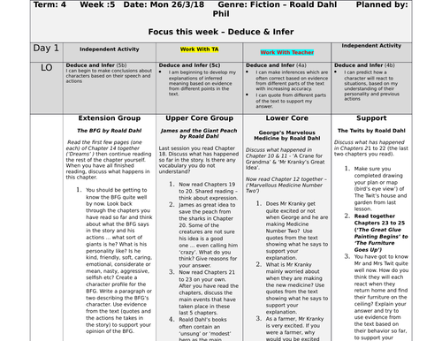 Year 5 Guided reading planning - Roald Dahl | Teaching Resources