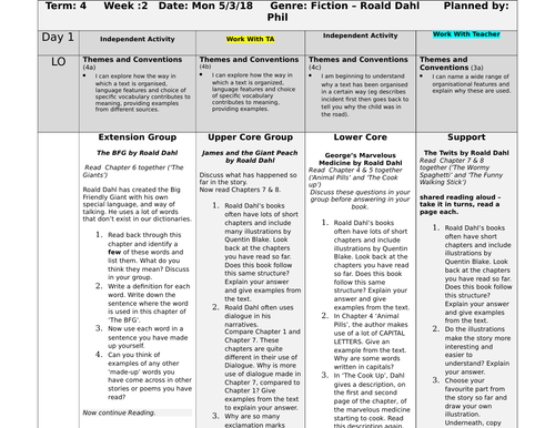 Year 5 Guided reading planning - Roald Dahl | Teaching Resources