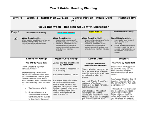 Year 5 Guided reading planning - Roald Dahl | Teaching Resources