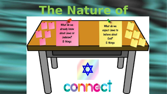 JUDAISM - Nature of God | Teaching Resources