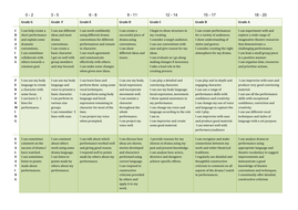 KS3 Drama Level Descriptors | Teaching Resources