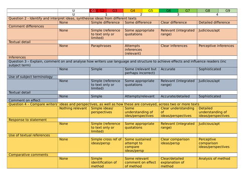 AQA English Language Paper 1 and Paper 2 Diagnostic Mark Scheme ...