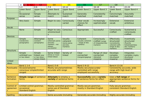 AQA English Language Paper 1 and Paper 2 Diagnostic Mark Scheme ...
