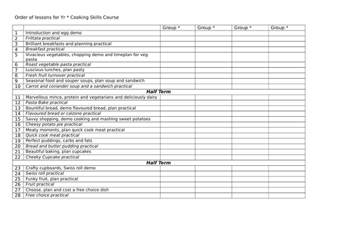Complete Whole Year Plan for Food Technology Lessons based on Jamie's ...