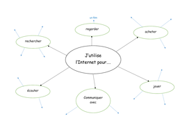 GCSE FRENCH TECHNOLOGY REVISION | Teaching Resources