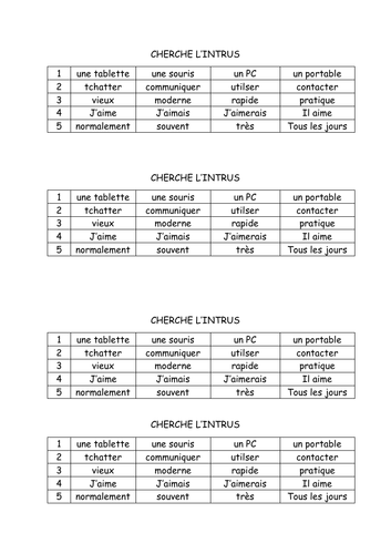 GCSE FRENCH TECHNOLOGY REVISION | Teaching Resources