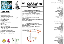 Revision Sheets AQA Triple Science (9-1) | Teaching Resources