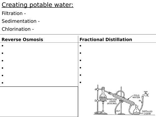 Potable Water Lesson | Teaching Resources