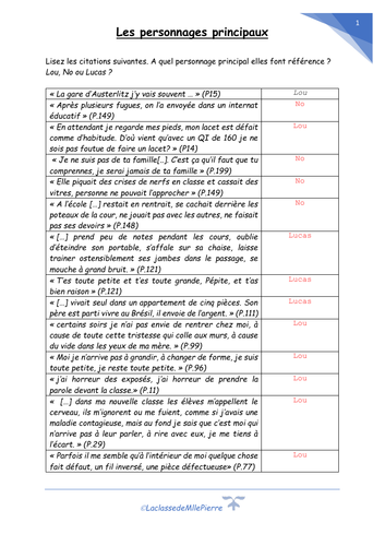No et moi - BOOK STUDY - Les personnages - Full study of characters ...