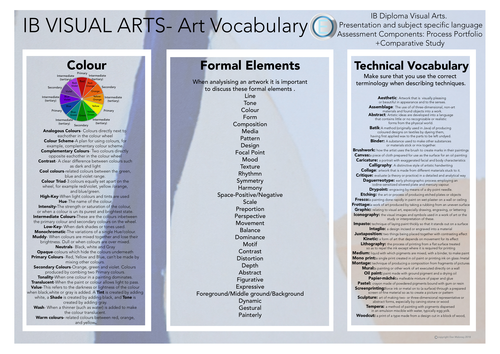 IB Visual Arts Vocabulary A3 Poster | Teaching Resources