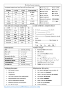 French GCSE past tense revision: passé composé key points and practice ...