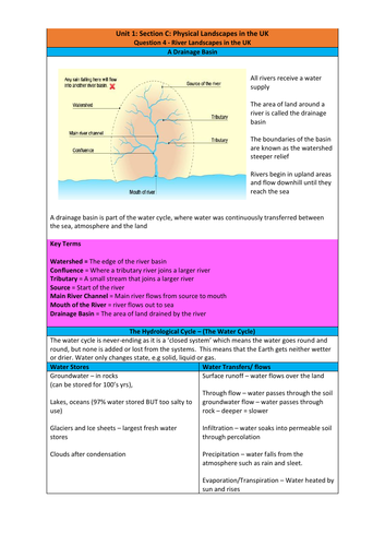 AQA Geography 9-1 Question 4 River Landscapes in the UK - Unit 1 ...