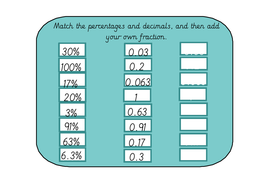 Year 6 Equivalent Fractions Decimals and Percentages | Teaching Resources