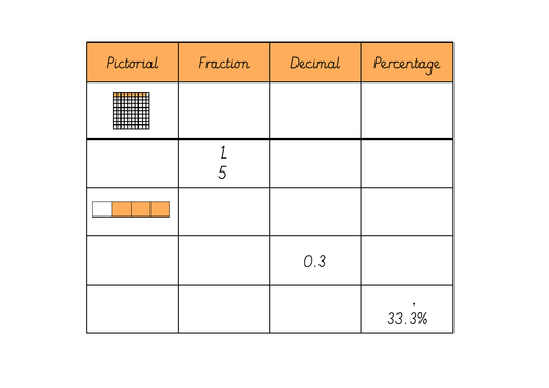 Year 6 Equivalent Fractions Decimals and Percentages | Teaching Resources Year 6 Equivalent Fractions Decimals and Percentages | Teaching Resources