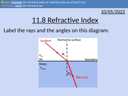 OCR AS Physics: Refractive Index | Teaching Resources