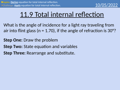 OCR AS Physics: Total Internal Reflection | Teaching Resources