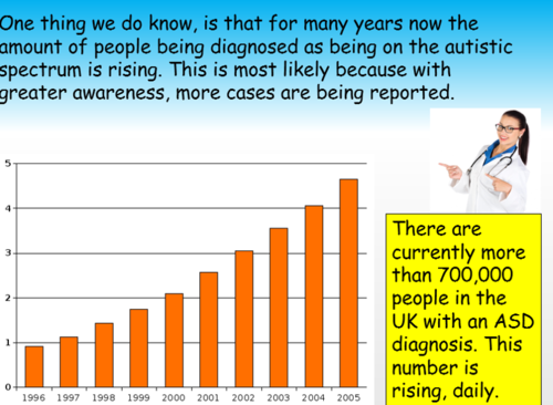 Autism Awareness Assembly | Teaching Resources