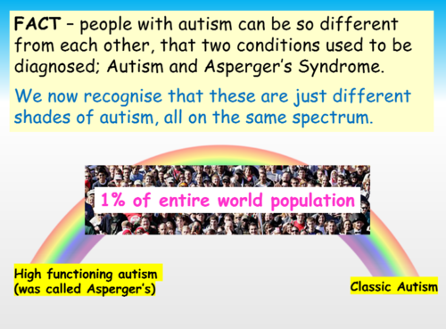 Autism Awareness Assembly | Teaching Resources