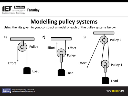 Pulley system pdf store