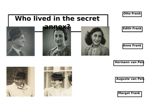 Timeline of Anne Frank Display | Teaching Resources
