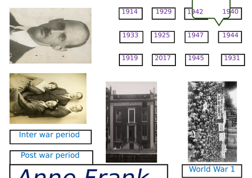 Timeline of Anne Frank Display | Teaching Resources